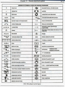Wiring Legend – MyMopar